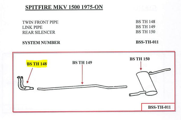 SPITFIRE MKV 1975 Onwards Twin Front Pipe. – British Auto USA
